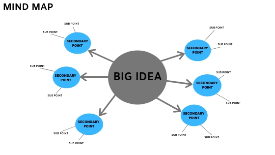 Getting An Updated Map for Your Sermon - Preaching Acts