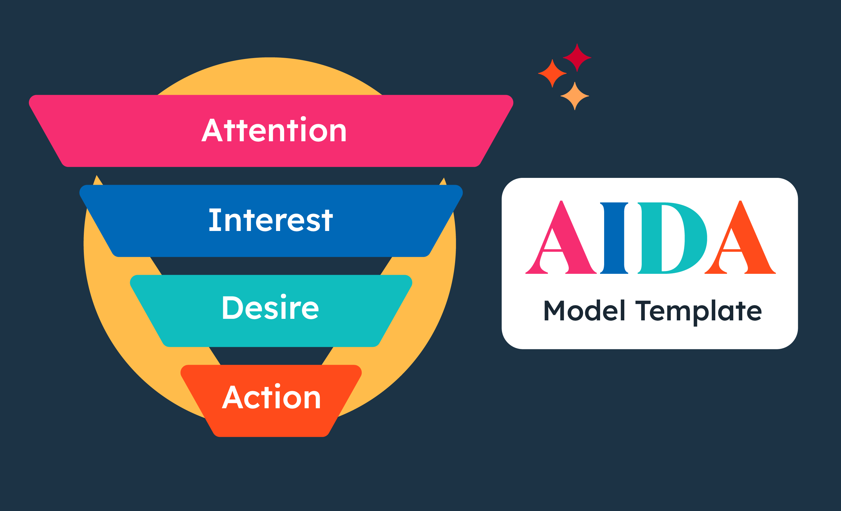 Using AIDA For Your Sermonic Form - Preaching Acts
